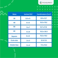 2x2 Picture Printing Price & Voucher - Sep 2021 | BigGo Philippines