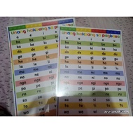 Studious Abakada Chart Printable 2019